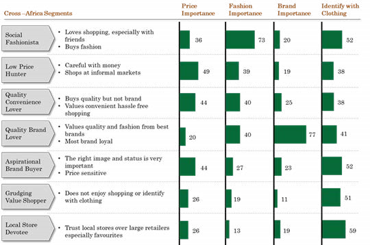 Five Things to Know About the Nigerian Consumer - Ciuci Consulting